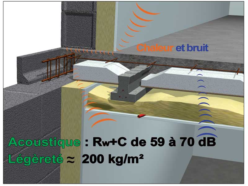 Plancher léger thermo acoustique PLTA-Seacbois