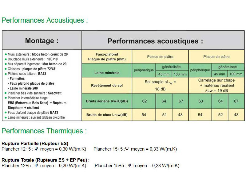Plancher Seacoustic 3 : la performance acoustique et thermique